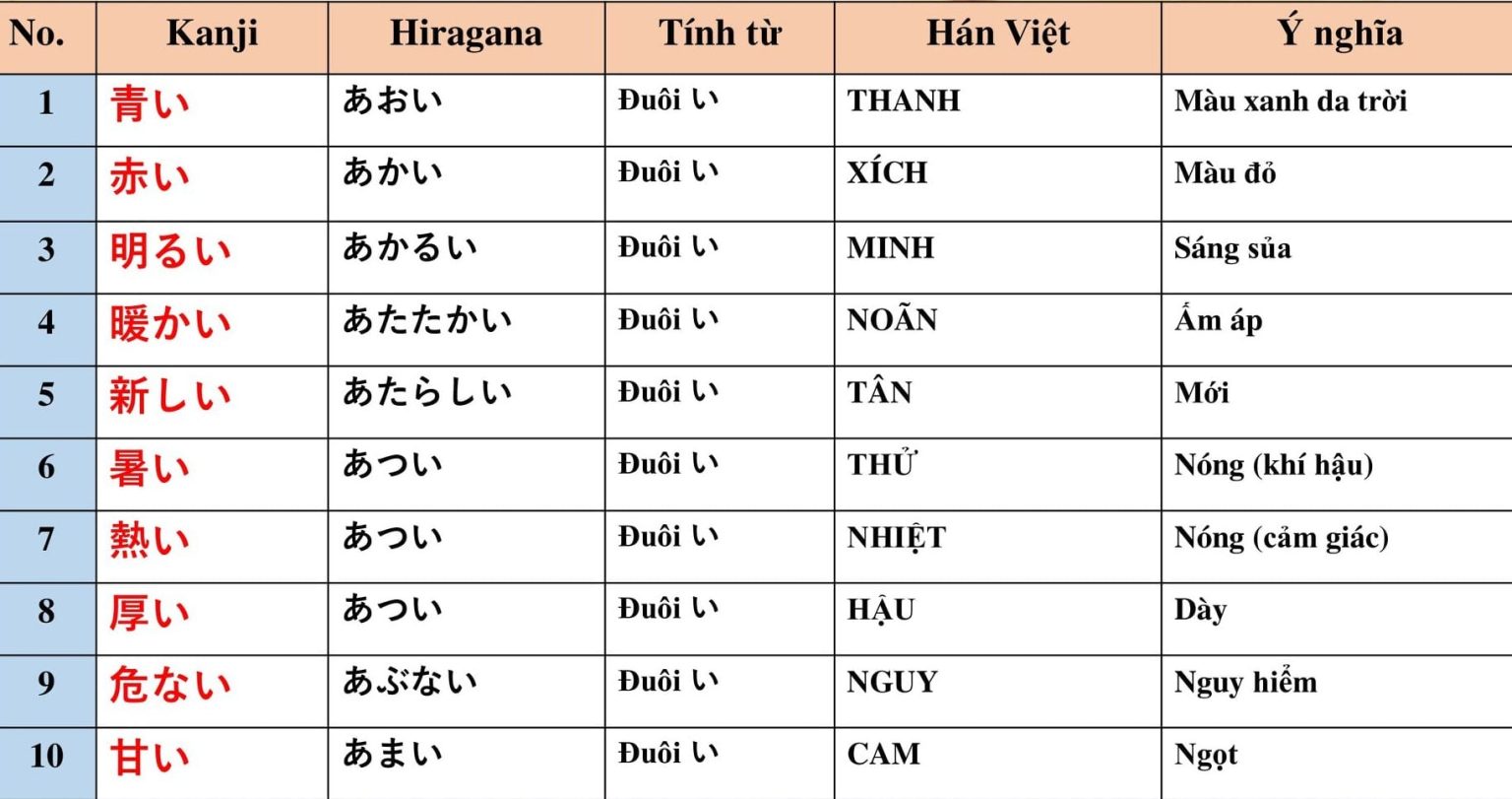 N5 Hajimete no Nihongo Tango 1000 [PDF]
