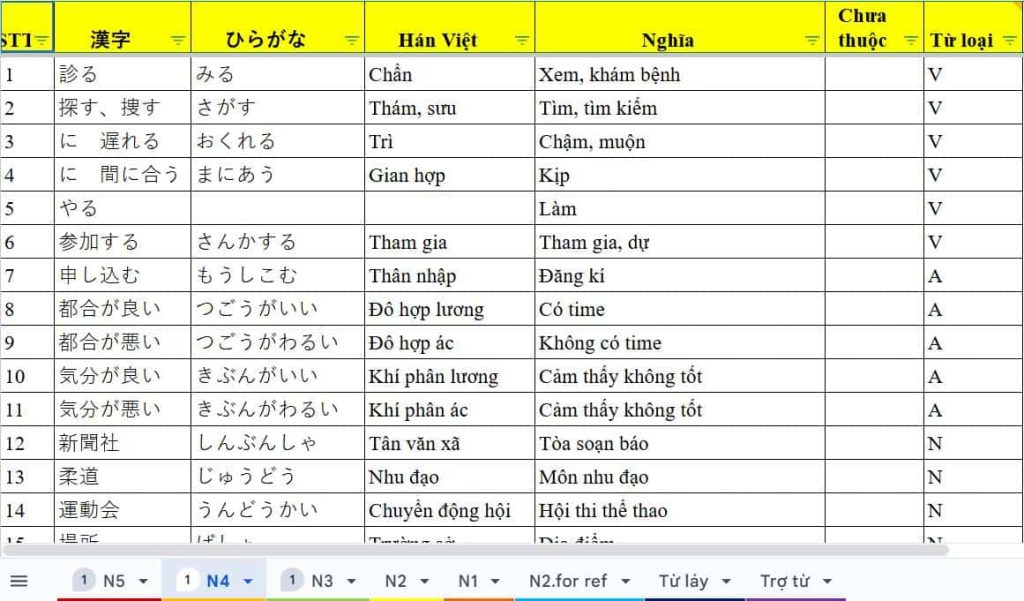 Download file tổng hợp từ vựng Mimi kara N5 - N1