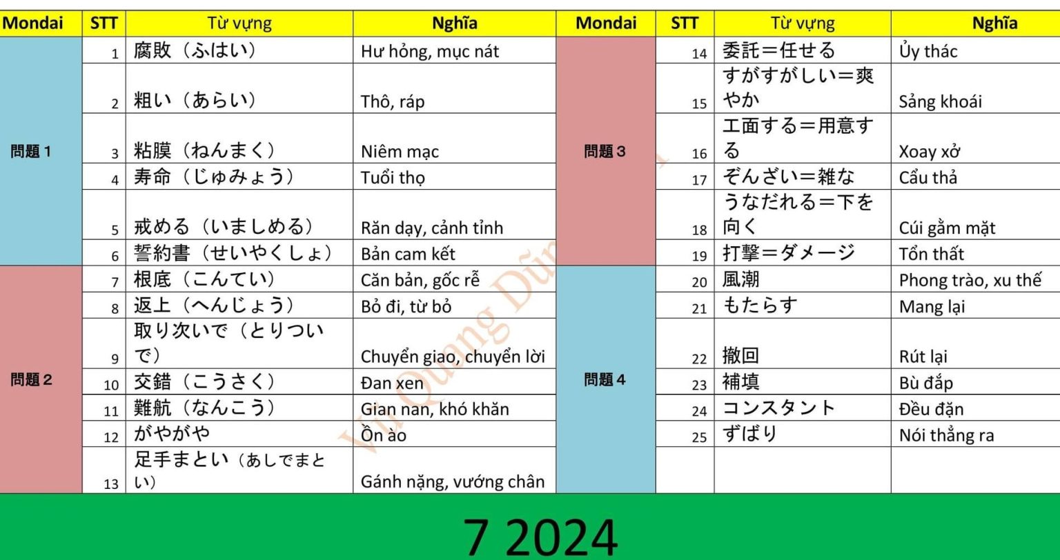 N1 Hajimete No Nihongo Tango 3000 [PDF]